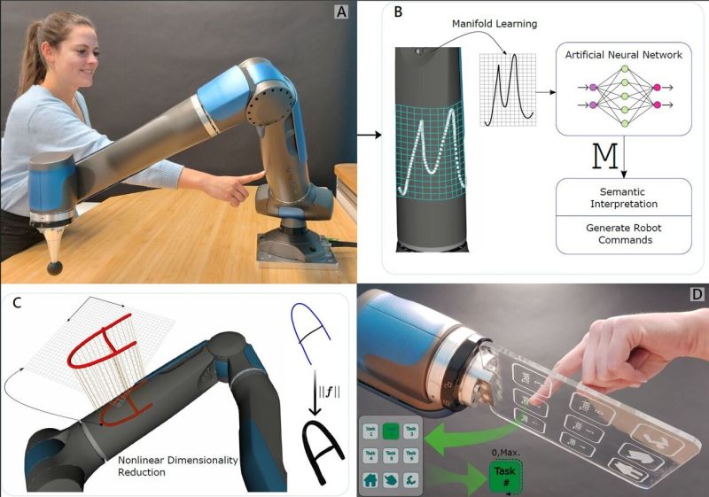 Tech Xplore on LinkedIn: Combining existing sensors with machine ... Tech Xplore on LinkedIn: Combining existing sensors with machine ...