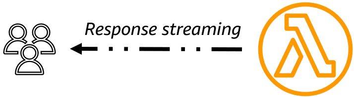 Danilo Poccia on LinkedIn: Introducing AWS Lambda response streaming ... Danilo Poccia on LinkedIn: Introducing AWS Lambda response streaming ...