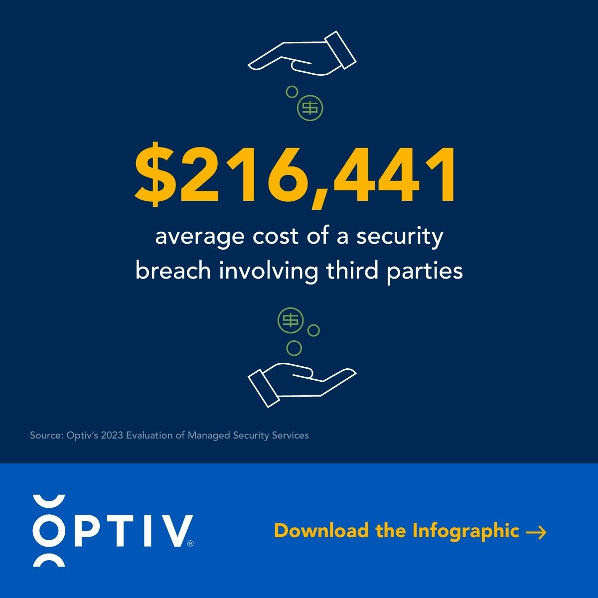 Robert Paganetti, CISSP, CISM on LinkedIn: #identity #optiv Robert Paganetti, CISSP, CISM on LinkedIn: #identity #optiv