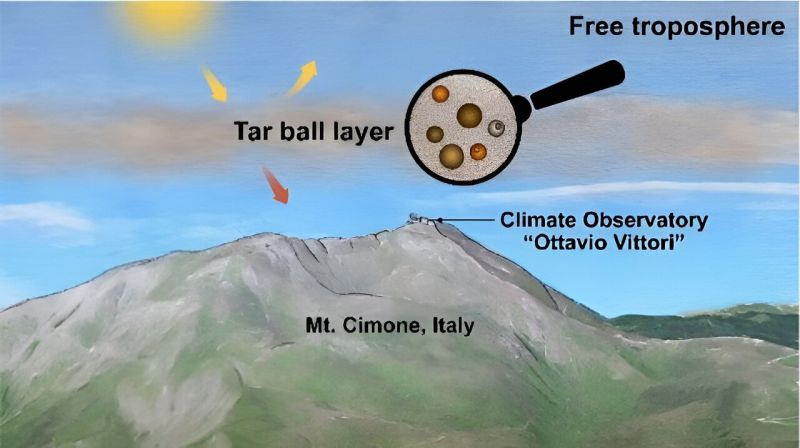 Phys.org on LinkedIn: Scientists reveal how tar particles from wildfire ... Phys.org on LinkedIn: Scientists reveal how tar particles from wildfire ...