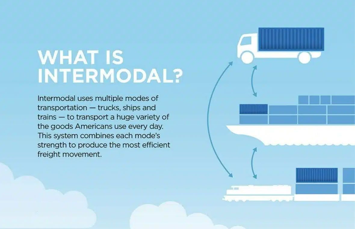 OneRail Coalition on LinkedIn: #intermodal OneRail Coalition on LinkedIn: #intermodal
