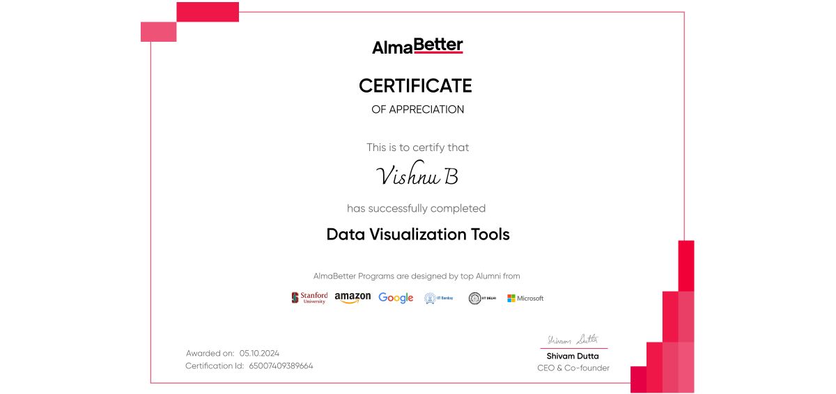 Vishnu B on LinkedIn: Module Completion | AlmaBetter Edutech Pvt. Ltd. Vishnu B on LinkedIn: Module Completion | AlmaBetter Edutech Pvt. Ltd.
