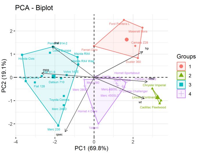 Statistics Globe on LinkedIn: #pca #kmeans #dataanalysis #rstats # ... Statistics Globe on LinkedIn: #pca #kmeans #dataanalysis #rstats # ...