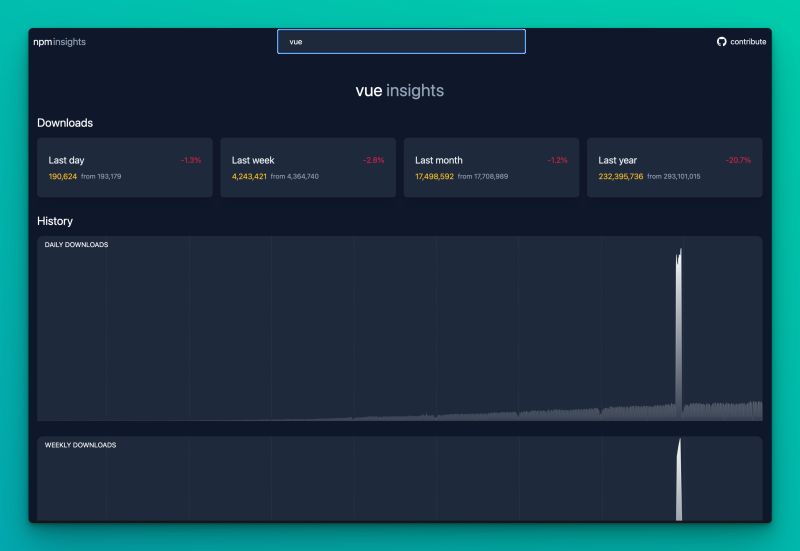 Michael Hoffmann on LinkedIn: 🛠️ npminsights 👉🏻 Awesome app for npm ... Michael Hoffmann on LinkedIn: 🛠️ npminsights 👉🏻 Awesome app for npm ...