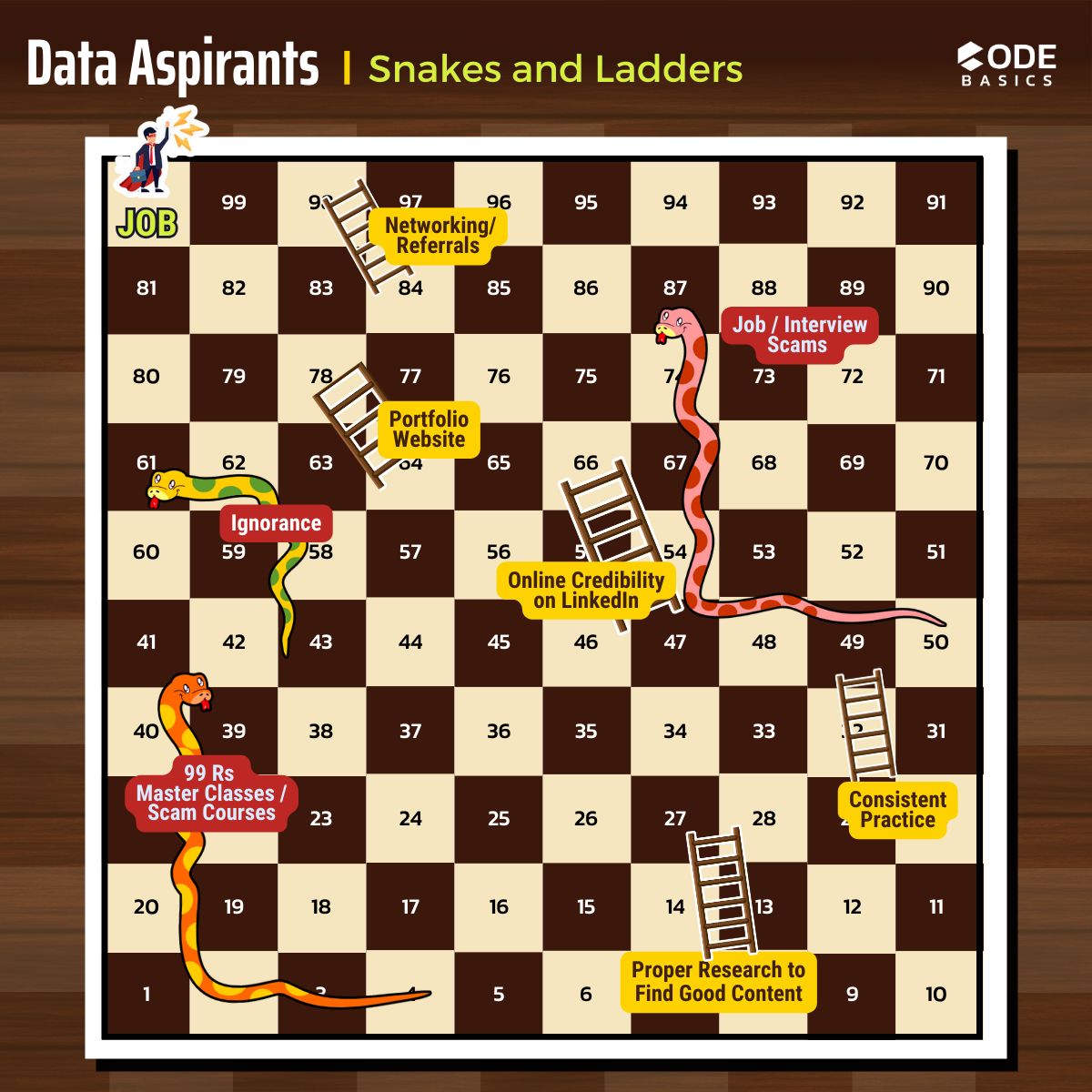 Ami Rai E on LinkedIn: #dataaspirants #freshers #edtech # ... Ami Rai E on LinkedIn: #dataaspirants #freshers #edtech # ...