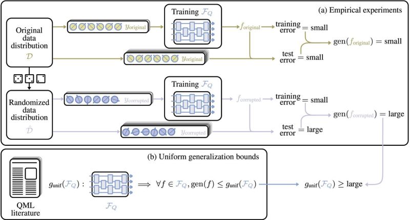 Phys.org on LinkedIn: Redefining quantum machine learning Phys.org on LinkedIn: Redefining quantum machine learning