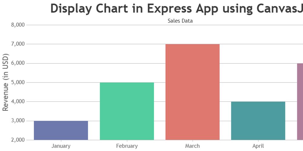 CodingCat.dev on LinkedIn: Display Chart in Express.js App using CanvasJS CodingCat.dev on LinkedIn: Display Chart in Express.js App using CanvasJS