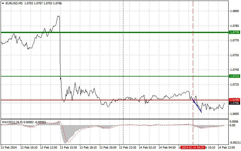 Alice Wonders on LinkedIn: Analysis and trading tips for EUR/USD on ... Alice Wonders on LinkedIn: Analysis and trading tips for EUR/USD on ...