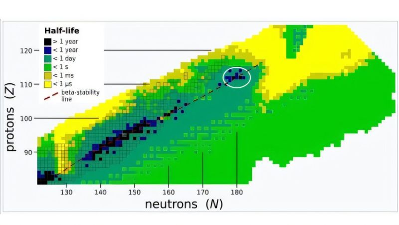 Phys.org on LinkedIn: Scientists discover a promising way to create new ... Phys.org on LinkedIn: Scientists discover a promising way to create new ...