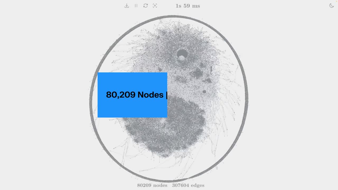 #graphvisualization #jsgraphlibrary #dataviz | Linkurious #graphvisualization #jsgraphlibrary #dataviz | Linkurious