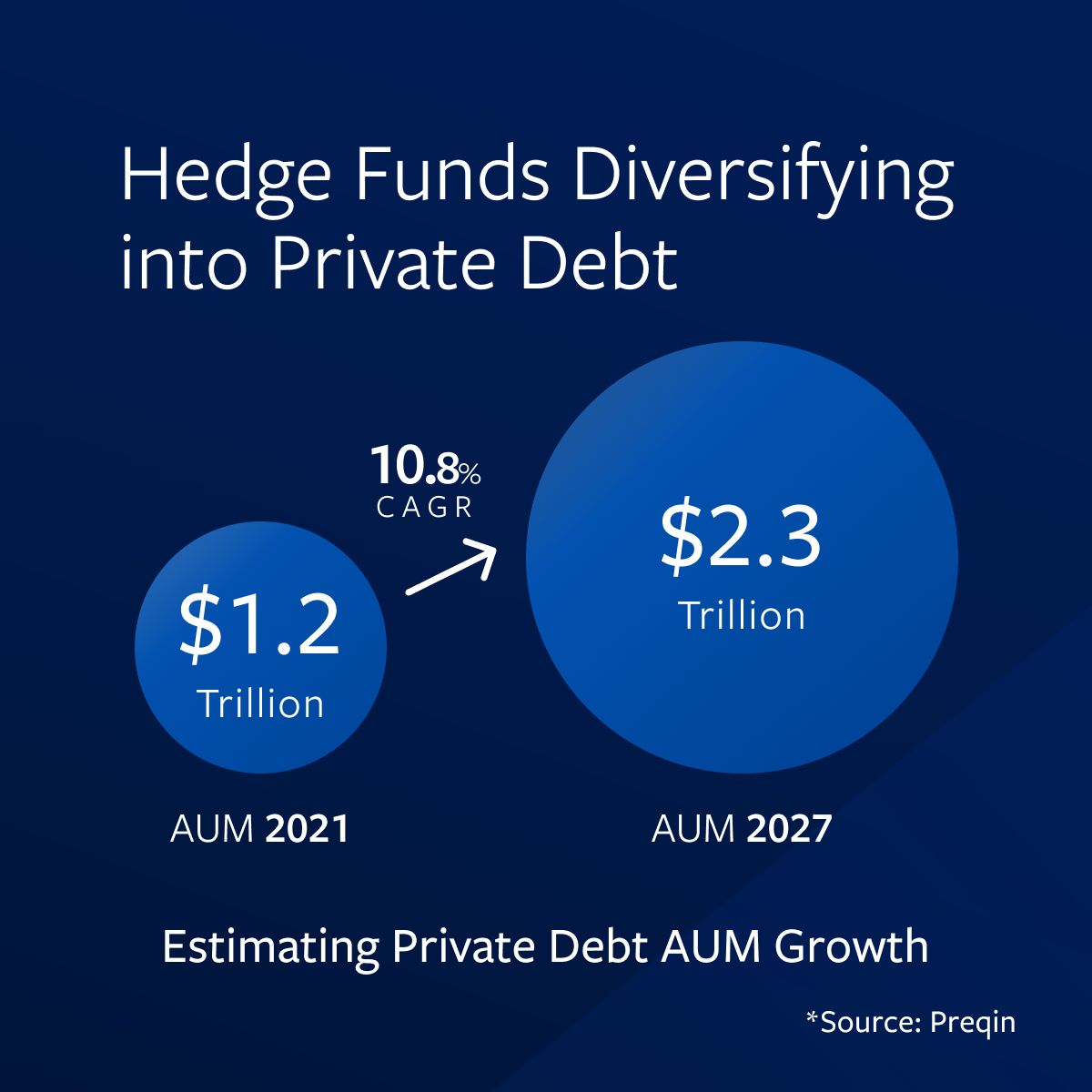 How private debt helps hedge funds cope with rising costs | Brian Gorny ... How private debt helps hedge funds cope with rising costs | Brian Gorny ...
