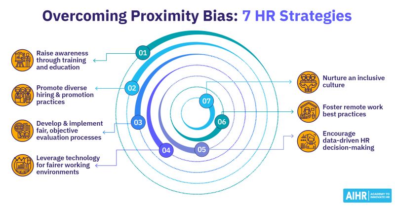 Andreia Velazquez Pires on LinkedIn: How to Overcome Proximity Bias ... Andreia Velazquez Pires on LinkedIn: How to Overcome Proximity Bias ...