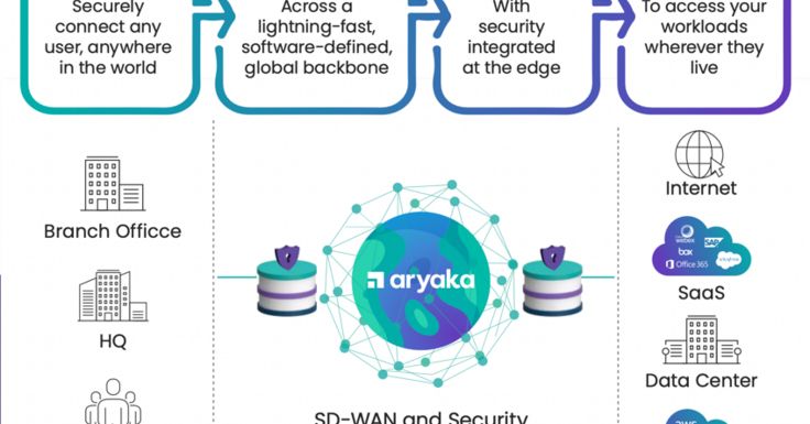 Phani Kiledar on LinkedIn: Are all SD-WANs made equal? Part 3: Securing ... Phani Kiledar on LinkedIn: Are all SD-WANs made equal? Part 3: Securing ...