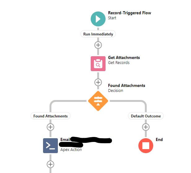 Kalvin ☁️ Jones on LinkedIn: Email Attachment sending as .html instead ... Kalvin ☁️ Jones on LinkedIn: Email Attachment sending as .html instead ...