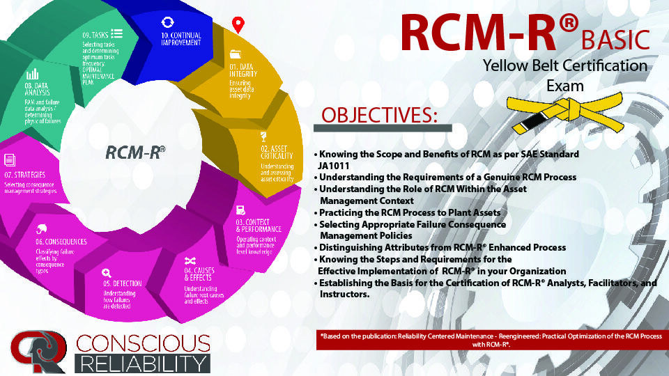 Conscious Reliability on LinkedIn: RCMR (Reliability Centered ... Conscious Reliability on LinkedIn: RCMR (Reliability Centered ...