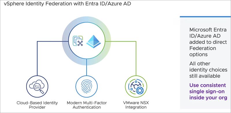 Mishaal Ali Thabet Ali Al-Aghbari on LinkedIn: vSphere 8 U2 Identity ... Mishaal Ali Thabet Ali Al-Aghbari on LinkedIn: vSphere 8 U2 Identity ...