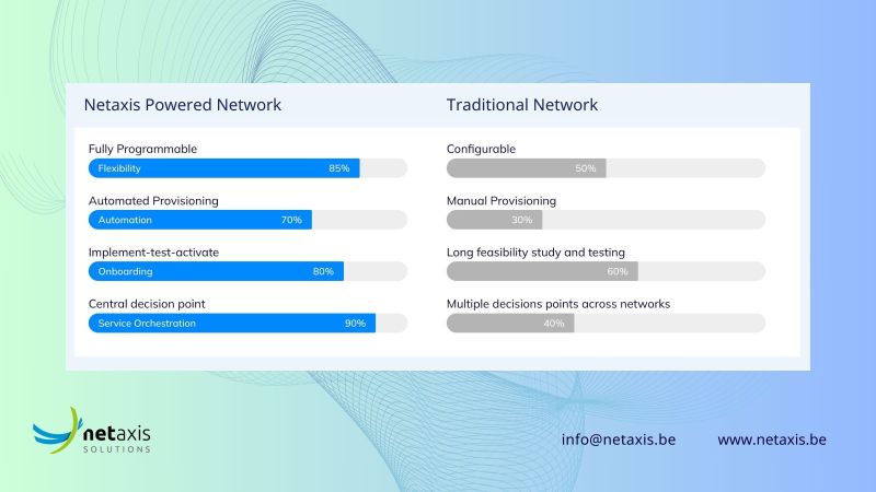 Netaxis Solutions on LinkedIn: #netaxis #fusion #telecomsnetwork # ... Netaxis Solutions on LinkedIn: #netaxis #fusion #telecomsnetwork # ...
