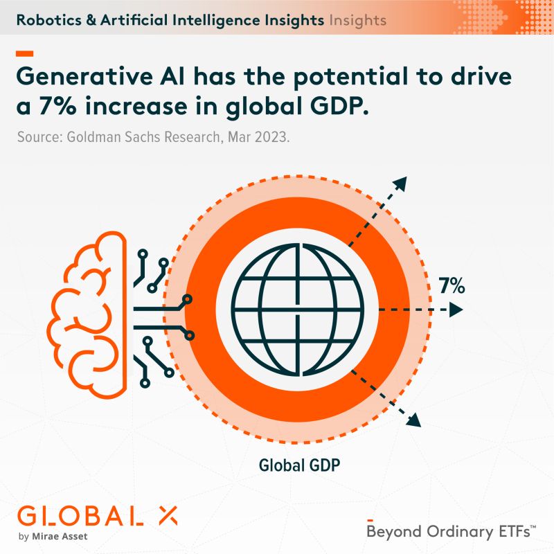 Global X ETFs Europe on LinkedIn: Global X Robotics & Artificial ... Global X ETFs Europe on LinkedIn: Global X Robotics & Artificial ...