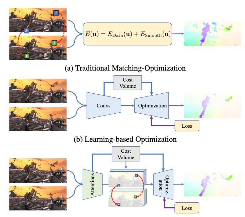 Eric Feuilleaubois (Ph.D) on LinkedIn: #dl #ai #ml #deeplearning # ... Eric Feuilleaubois (Ph.D) on LinkedIn: #dl #ai #ml #deeplearning # ...