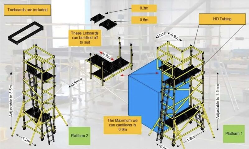 Smart Machines & Factories on LinkedIn: Bespoke maintenance platform Smart Machines & Factories on LinkedIn: Bespoke maintenance platform