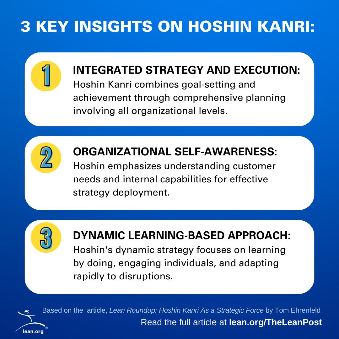 Lean Enterprise Institute on LinkedIn: #strategy #leanthinking #hoshinkanri Lean Enterprise Institute on LinkedIn: #strategy #leanthinking #hoshinkanri