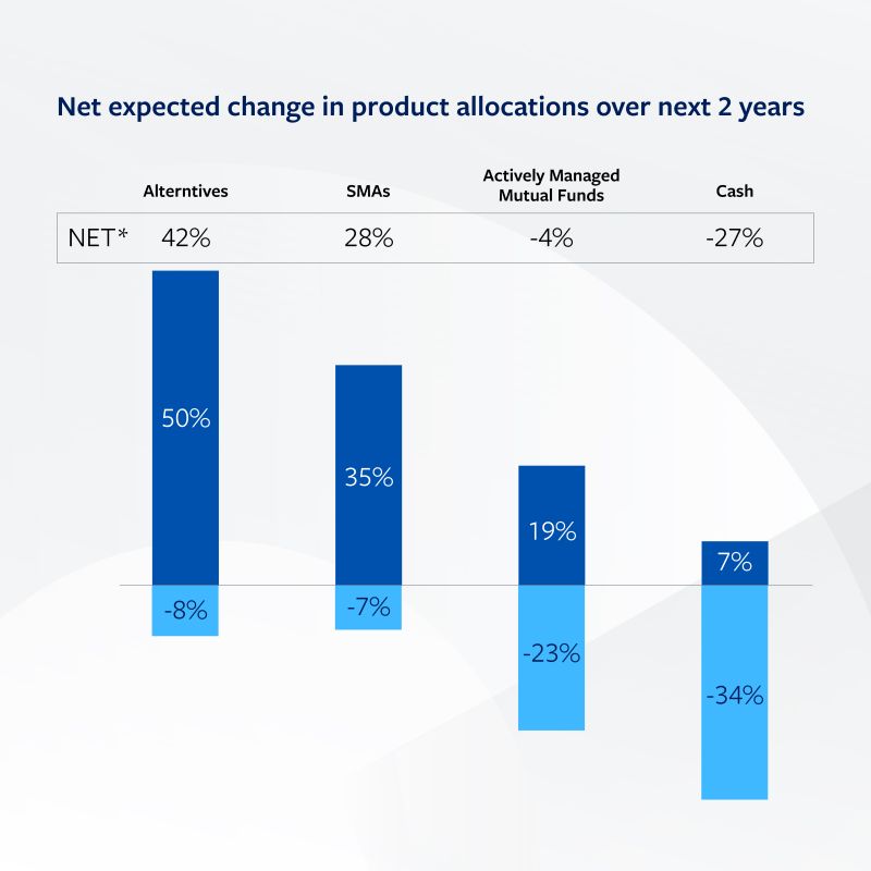 Advice trends in financial advisors: Broadridge survey | Alexandra ... Advice trends in financial advisors: Broadridge survey | Alexandra ...