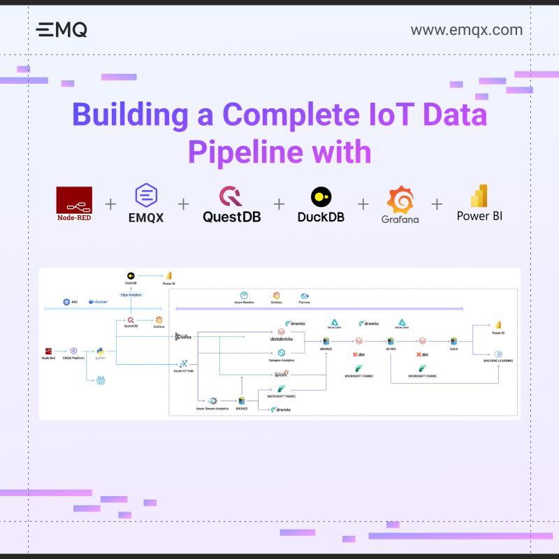EMQ Technologies on LinkedIn: #mqtt #emqx #nodered #duckdb #questdb EMQ Technologies on LinkedIn: #mqtt #emqx #nodered #duckdb #questdb