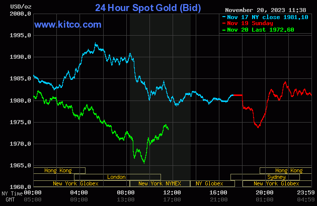 Kitco NEWS on LinkedIn: Gold, silver weaker amid better risk appetite ... Kitco NEWS on LinkedIn: Gold, silver weaker amid better risk appetite ...