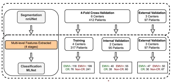 Eric Feuilleaubois (Ph.D) on LinkedIn: An automated deep learning ... Eric Feuilleaubois (Ph.D) on LinkedIn: An automated deep learning ...