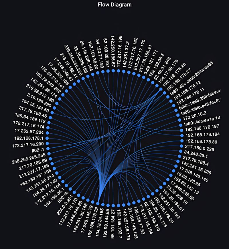 Profitap on LinkedIn: #networkanalysis #security #iota #firewall # ... Profitap on LinkedIn: #networkanalysis #security #iota #firewall # ...