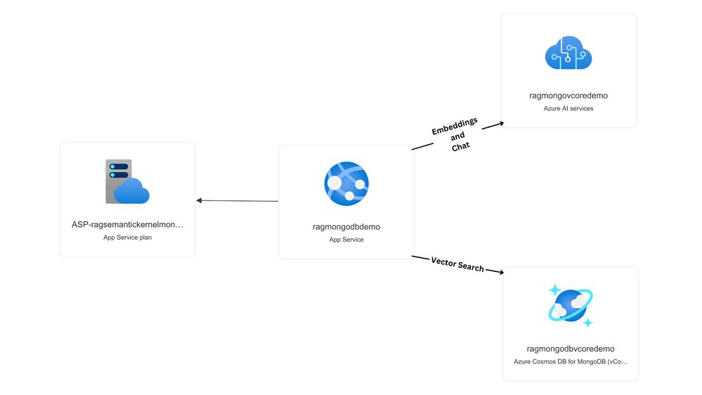 Juan Pablo Garcia Gonzalez on LinkedIn: Build RAG Chat App using Azure ... Juan Pablo Garcia Gonzalez on LinkedIn: Build RAG Chat App using Azure ...