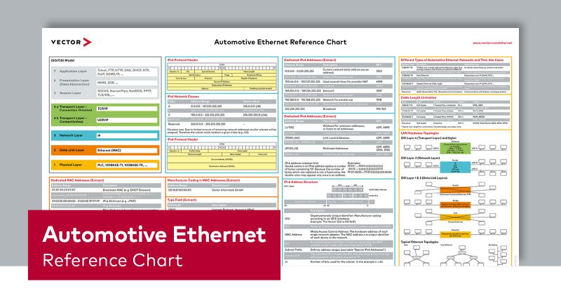 VECTOR Informatik on LinkedIn: Order Info Material VECTOR Informatik on LinkedIn: Order Info Material