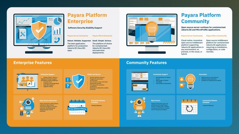 Payara Server vs. Payara Micro: What to Know | Payara Services Ltd ... Payara Server vs. Payara Micro: What to Know | Payara Services Ltd ...