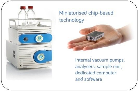 Microsaic Systems on LinkedIn: Decentralized Mass Spectrometry for ... Microsaic Systems on LinkedIn: Decentralized Mass Spectrometry for ...