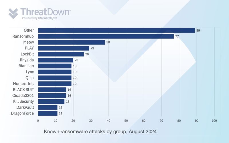 Parth Katti on LinkedIn: Ransomware review: September 2024 Parth Katti on LinkedIn: Ransomware review: September 2024