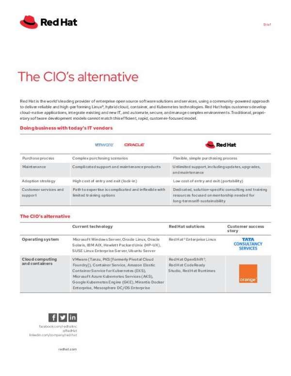 Stephen A. Sprague Jr. on LinkedIn: The CIO's alternative Stephen A. Sprague Jr. on LinkedIn: The CIO's alternative