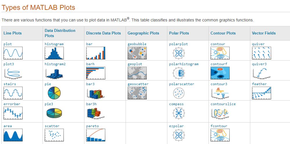 MathWorks on LinkedIn: Types of MATLAB Plots | 10 comments MathWorks on LinkedIn: Types of MATLAB Plots | 10 comments