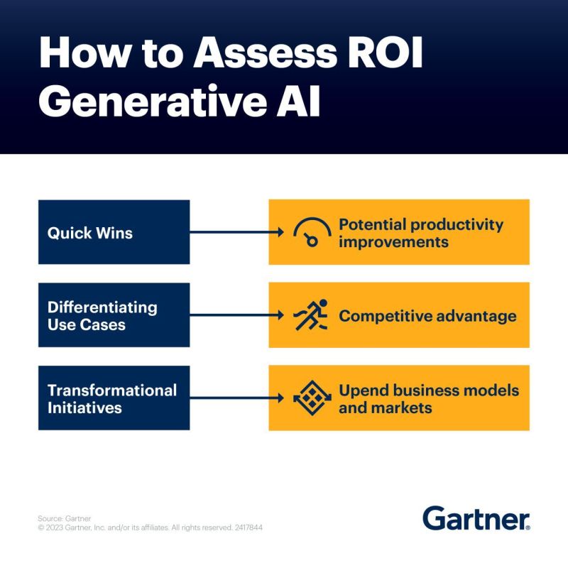 Gartner on LinkedIn: #generativeai #genai #ai #artificialintelligence Gartner on LinkedIn: #generativeai #genai #ai #artificialintelligence
