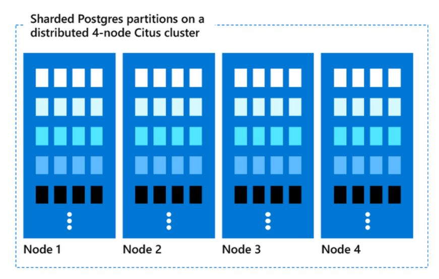 Azure Cosmos DB on LinkedIn: Scaling IoT/Time Series/Metering Workloads ... Azure Cosmos DB on LinkedIn: Scaling IoT/Time Series/Metering Workloads ...