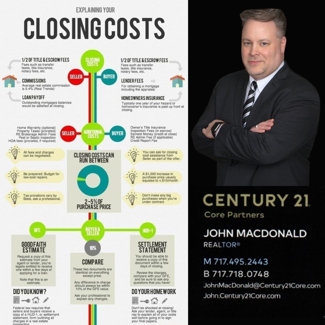 John MacDonald, MIS on LinkedIn: Navigating the path to homeownership ... John MacDonald, MIS on LinkedIn: Navigating the path to homeownership ...