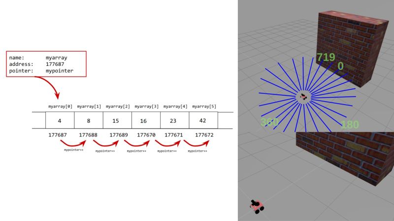 The Construct on LinkedIn: #array #pointer #robot The Construct on LinkedIn: #array #pointer #robot