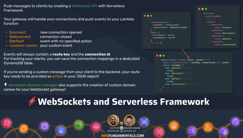 Tobias Schmidt on LinkedIn: ποΈ ππͺπ¦ ππΌππ§πΆπ½ π Setting up a WebSockets ... Tobias Schmidt on LinkedIn: ποΈ ππͺπ¦ ππΌππ§πΆπ½ π Setting up a WebSockets ...