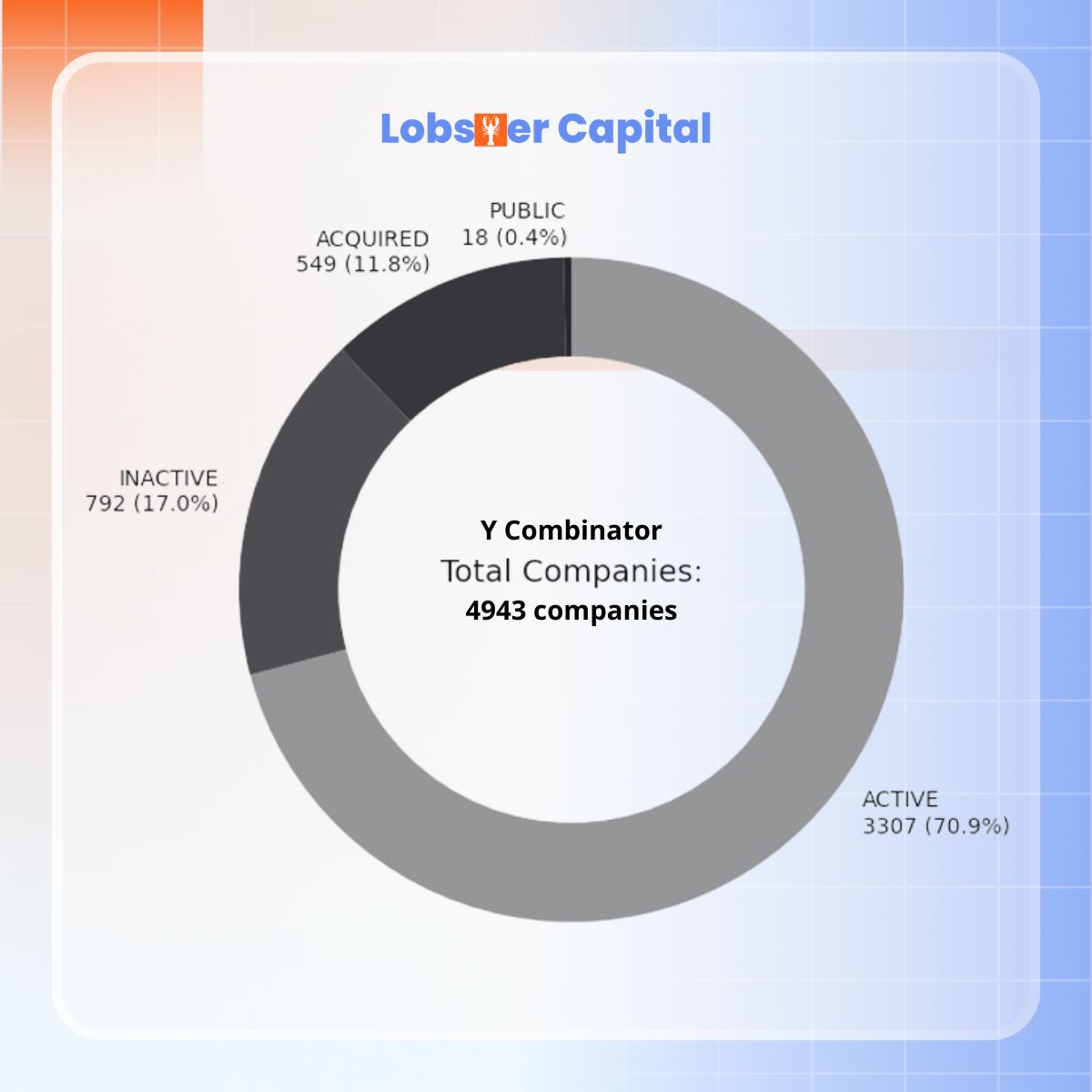 Gabriel Jarrosson on LinkedIn: Y Combinator's impact on the startup ... Gabriel Jarrosson on LinkedIn: Y Combinator's impact on the startup ...