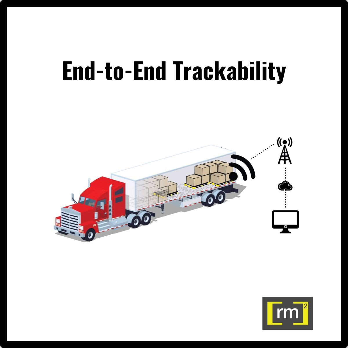 RM2 on LinkedIn: #iot #pallets #supplychain RM2 on LinkedIn: #iot #pallets #supplychain