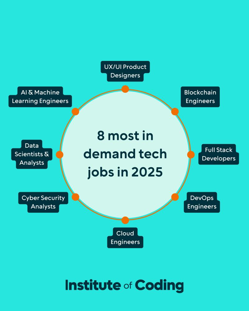 #breakintotech #futureofwork #techcareers #learntocode #cybersecurity # ... #breakintotech #futureofwork #techcareers #learntocode #cybersecurity # ...