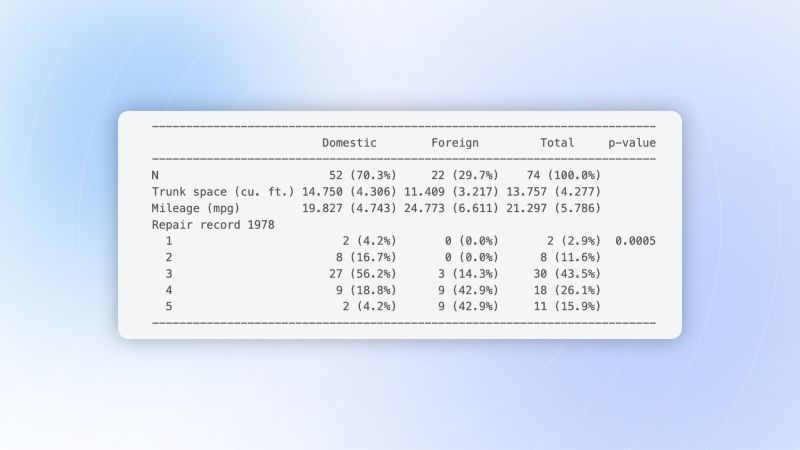 Stata Blog post: new FAQs about customizable tables | StataCorp LLC ... Stata Blog post: new FAQs about customizable tables | StataCorp LLC ...