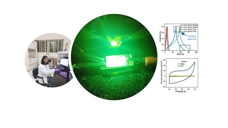 Tech Xplore on LinkedIn: Researchers develop light-charged ... Tech Xplore on LinkedIn: Researchers develop light-charged ...