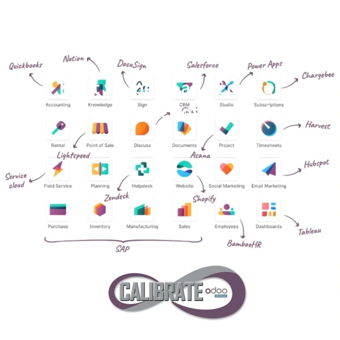 Calibrate Odoo on LinkedIn: #odoo #odoouk #odooerp #erp #businessapps # ... Calibrate Odoo on LinkedIn: #odoo #odoouk #odooerp #erp #businessapps # ...