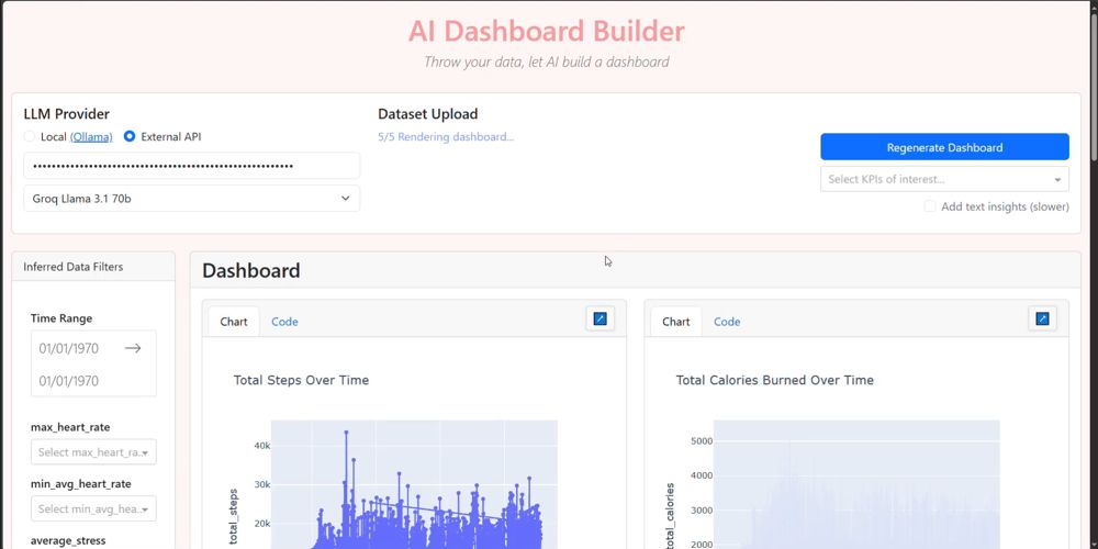 CodingCat.dev on LinkedIn: 📊 AI Dashboard Builder: Create Insightful ... CodingCat.dev on LinkedIn: 📊 AI Dashboard Builder: Create Insightful ...
