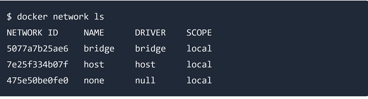 WefactorIT on LinkedIn: DOCKER NETWORKING WefactorIT on LinkedIn: DOCKER NETWORKING